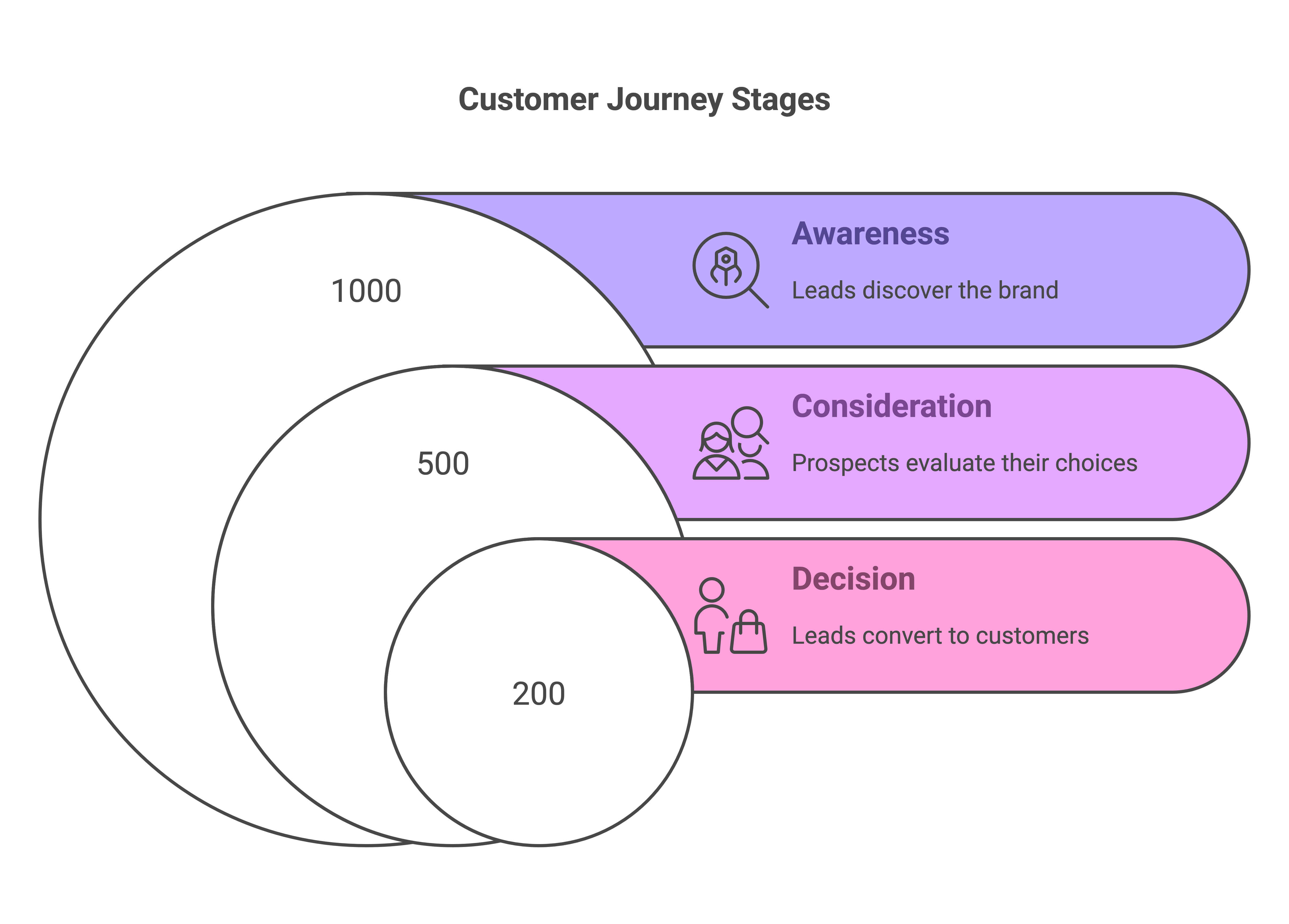 Mastering Ad Performance Optimization: Strategies for Success
